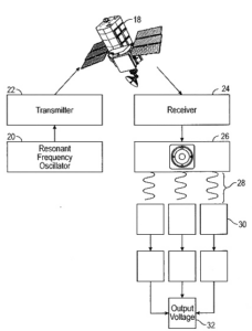 The Resonant Frequency Power Generator – BlogBartol